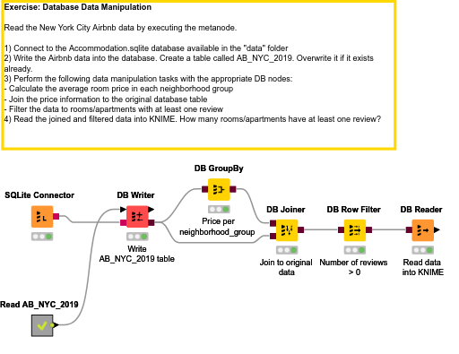 02 Database Data Manipulation — NodePit